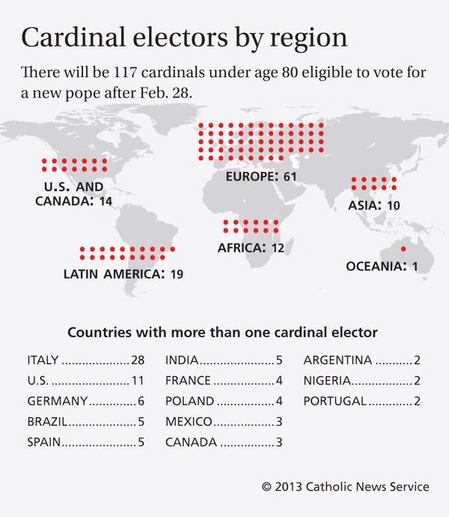 Cardinal electors by region – Communio